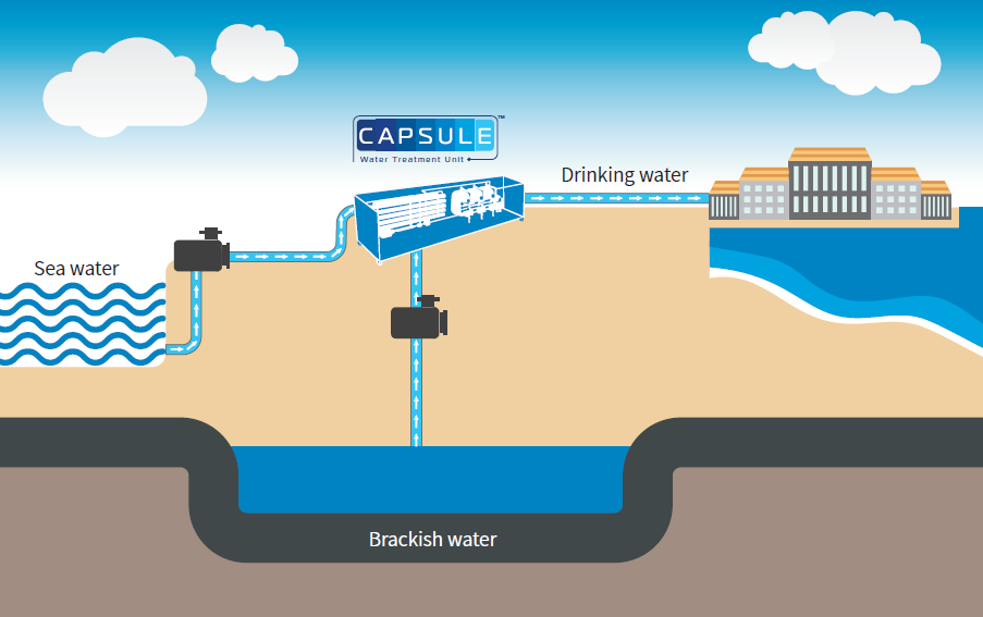 capsule-drinking - GES